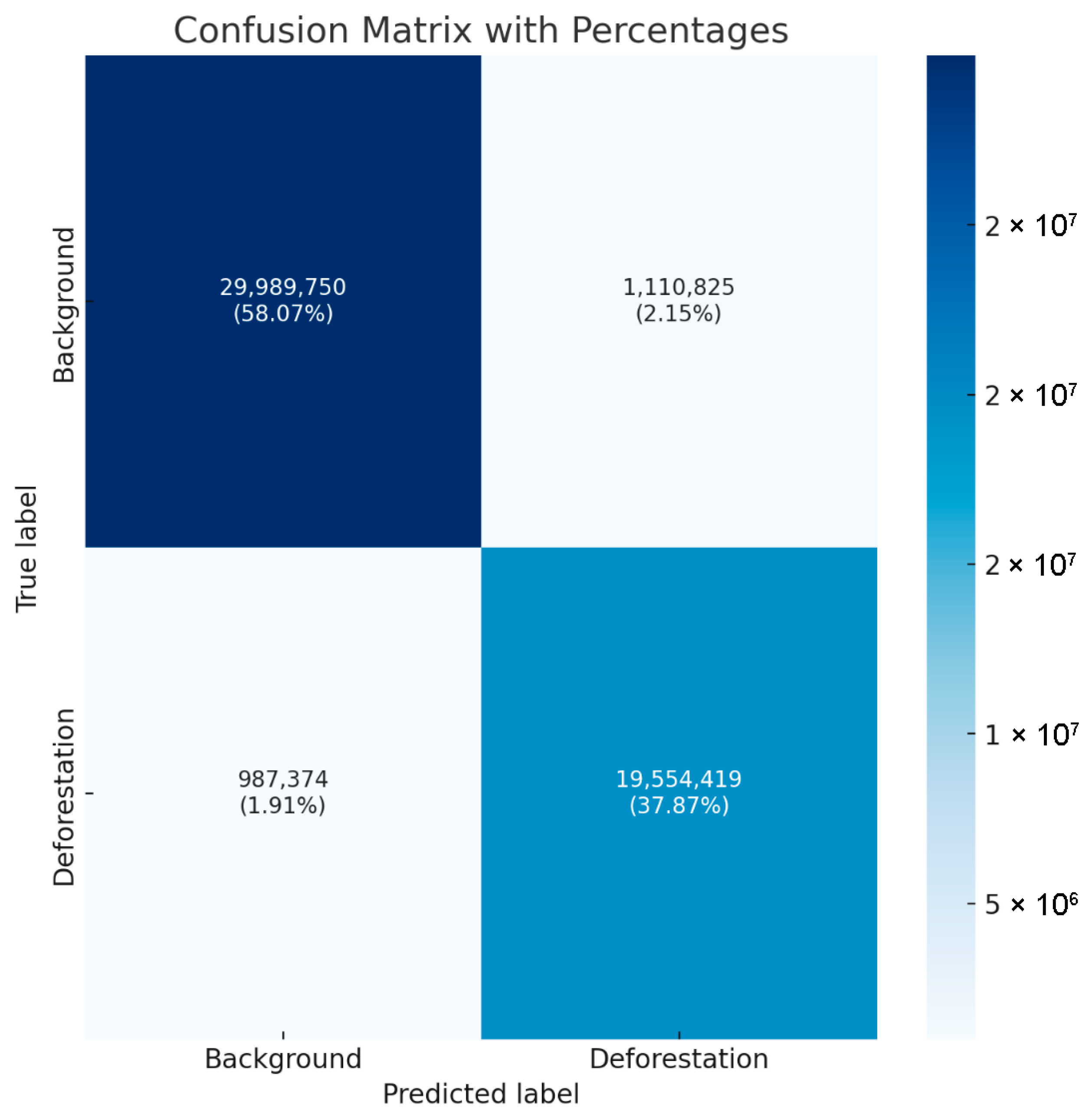 Deep Learning-Driven Multi-Temporal Detection: Leveraging DeeplabV3+/Efficientnet-B08 Semantic ...