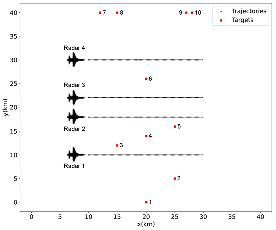 A Deep Reinforcement Learning Method with a Low Intercept Probability ...
