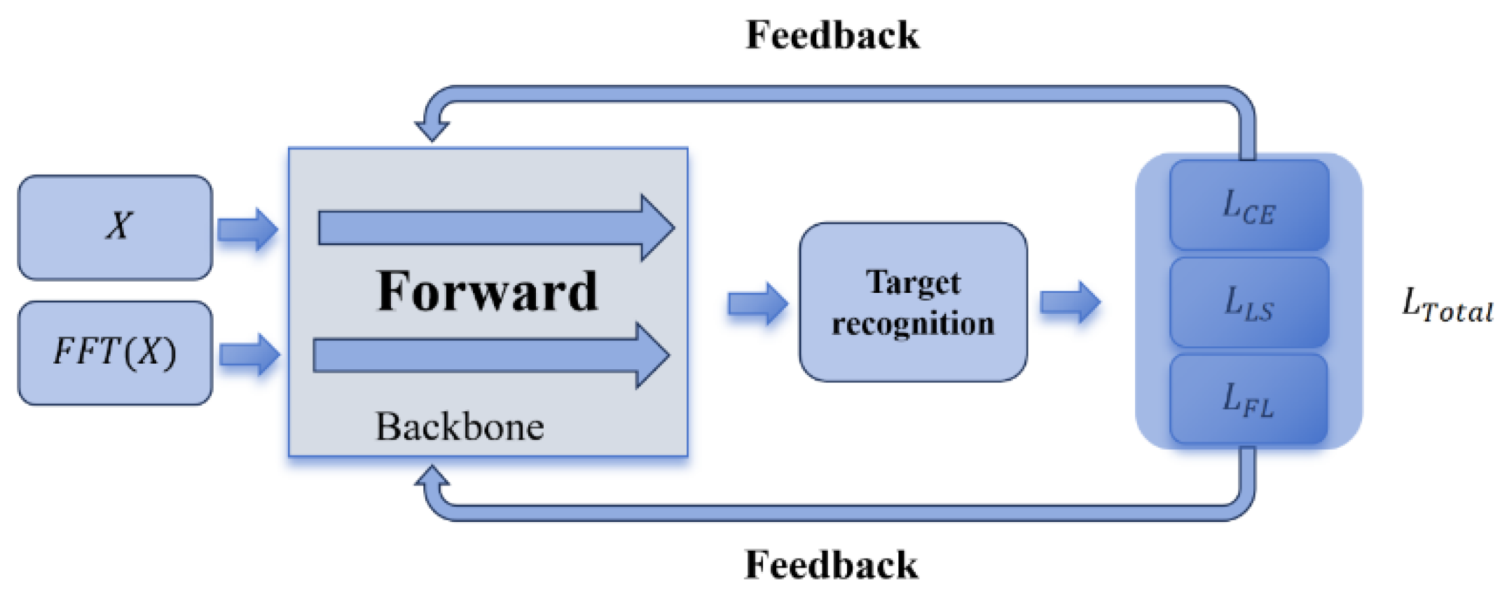A Dual-Branch Spatial-Frequency Domain Fusion Method with Cross Attention for SAR Image Target ...