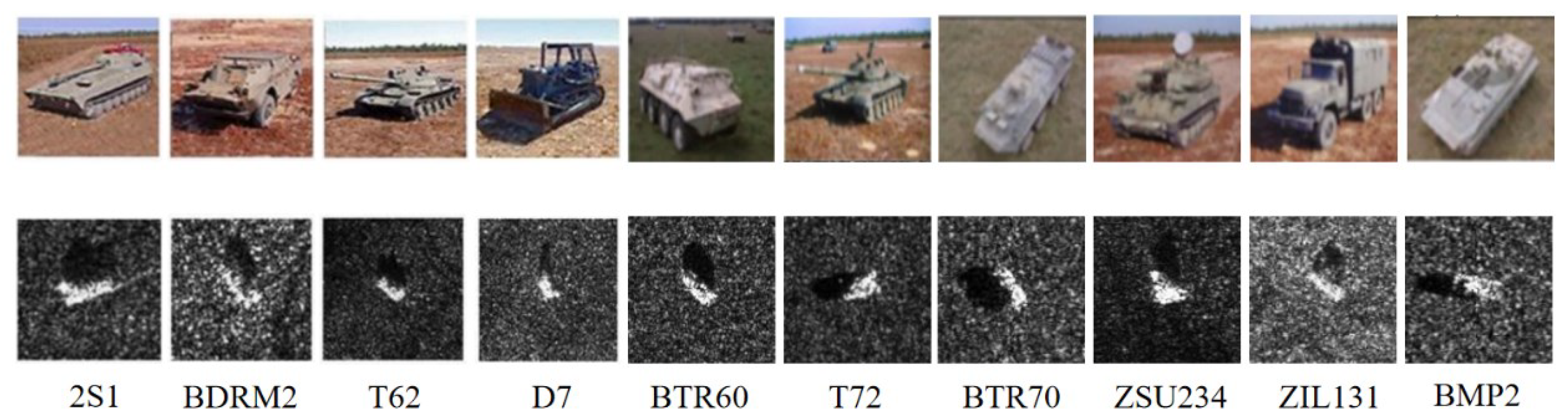 A Dual-Branch Spatial-Frequency Domain Fusion Method with Cross ...