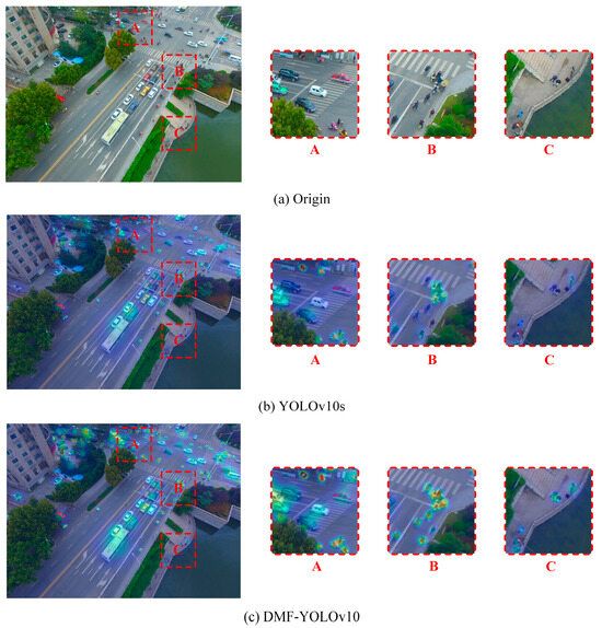 DMF-YOLO: Dynamic Multi-Scale Feature Fusion Network-Driven Small Target Detection in UAV Aerial ...
