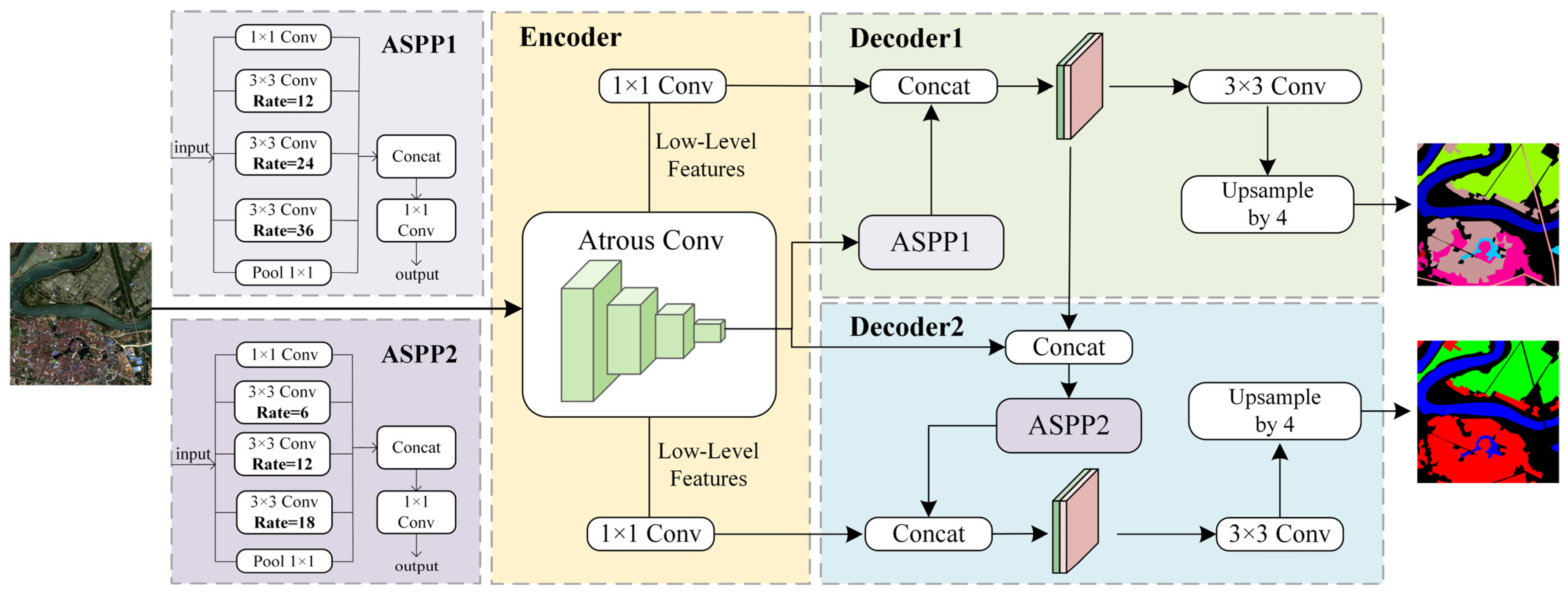 A Multi-Task Learning Framework with Enhanced Cross-Level Semantic Consistency for Multi-Level ...