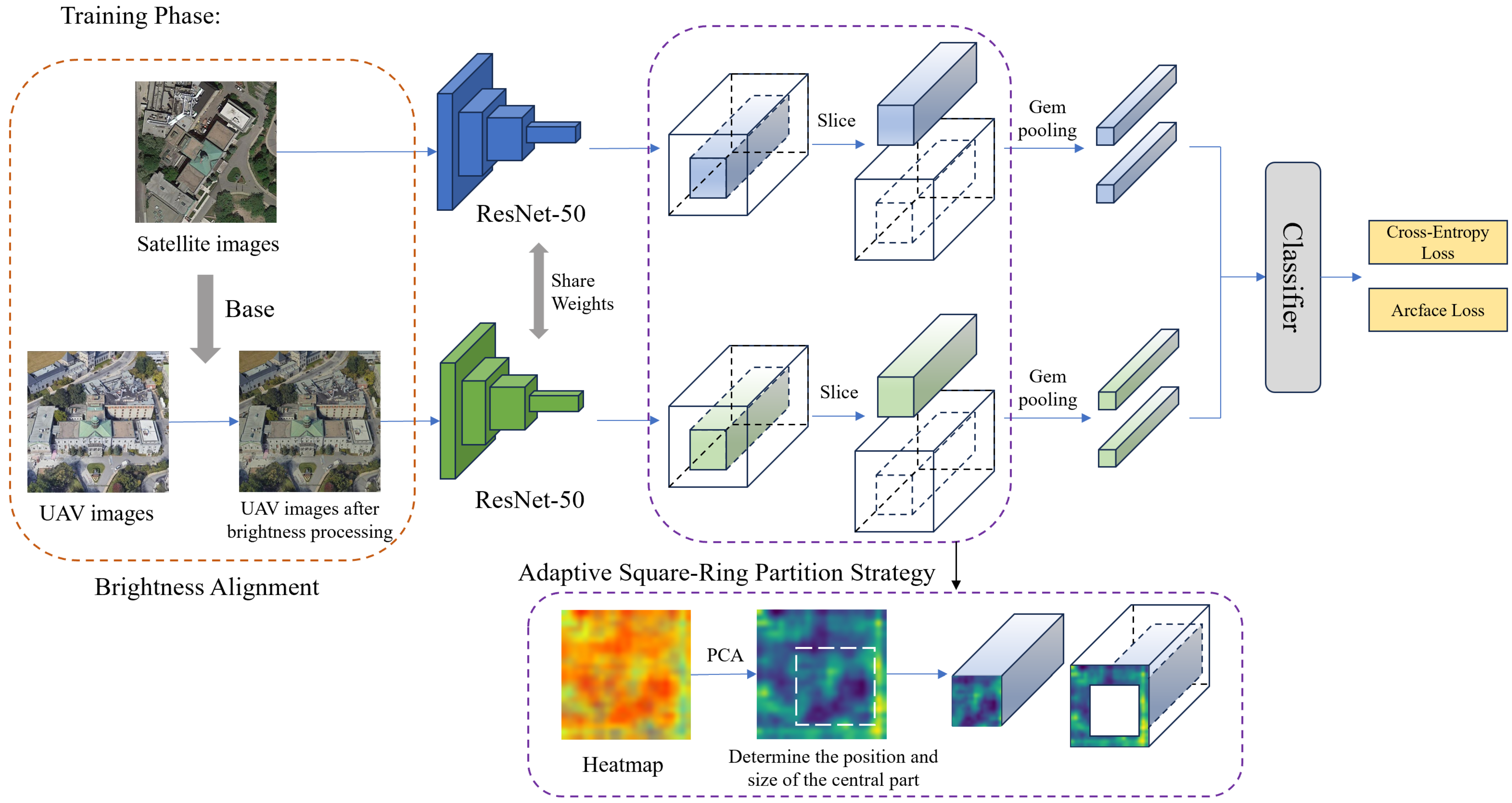 UAV-Satellite Cross-View Image Matching Based on Adaptive Threshold-Guided Ring Partitioning ...