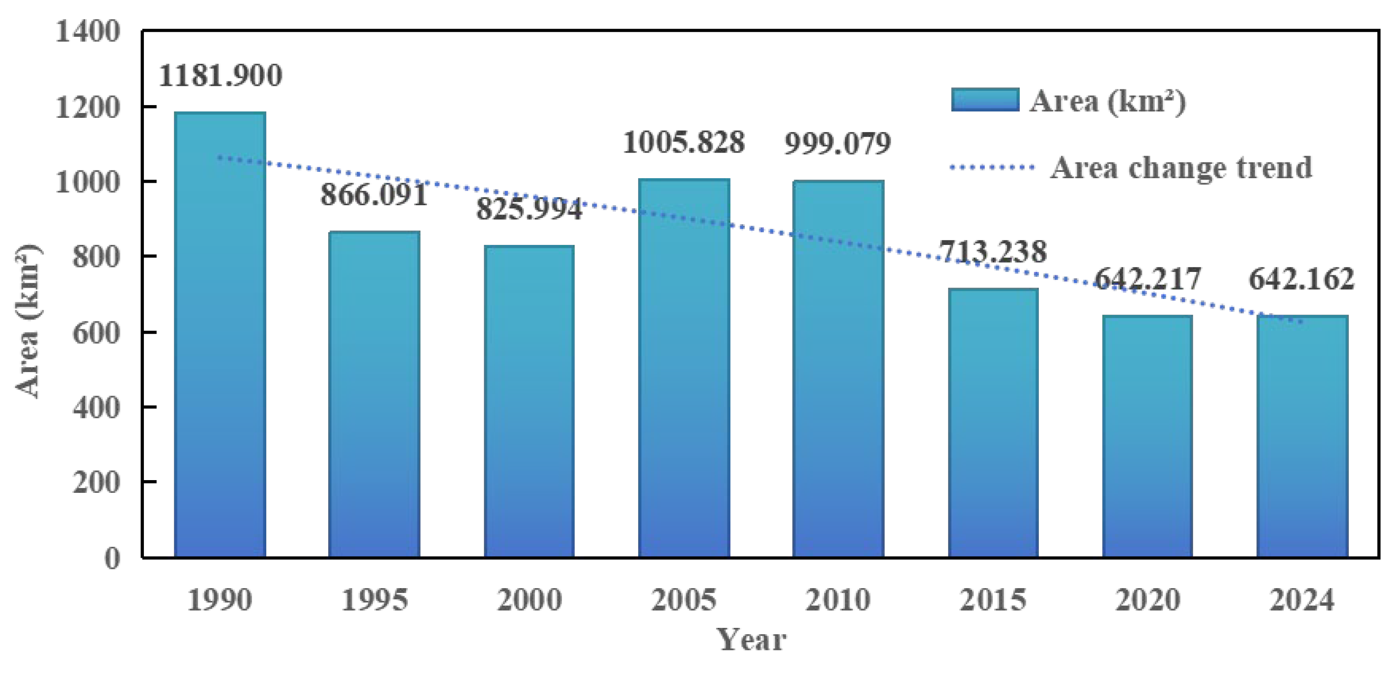 Progressive Shrinkage of the Alpine Periglacial Weathering Zone and Its ...
