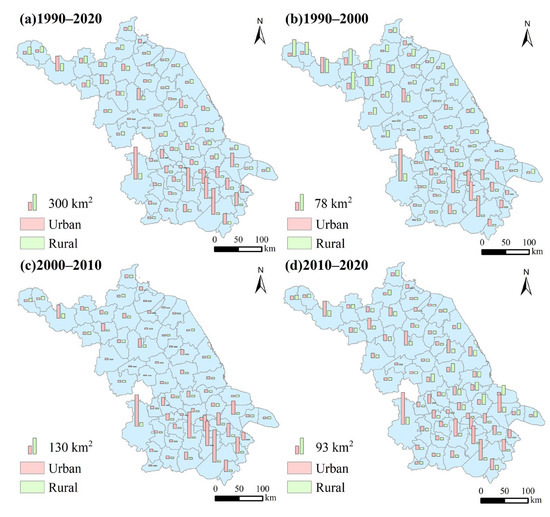 Urban–Rural Differences in Cropland Loss and Fragmentation Caused by ...