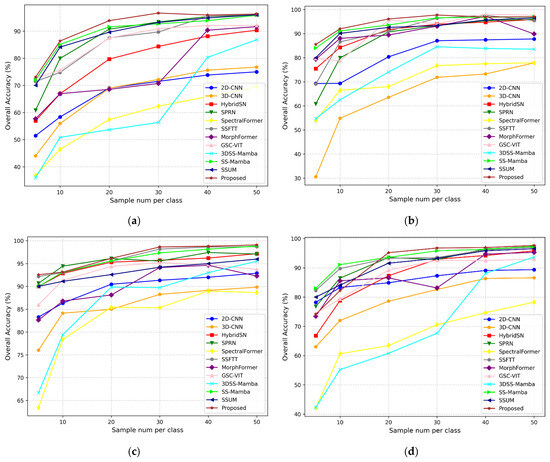Spatial and Spectral Structure-Aware Mamba Network for Hyperspectral Image Classification