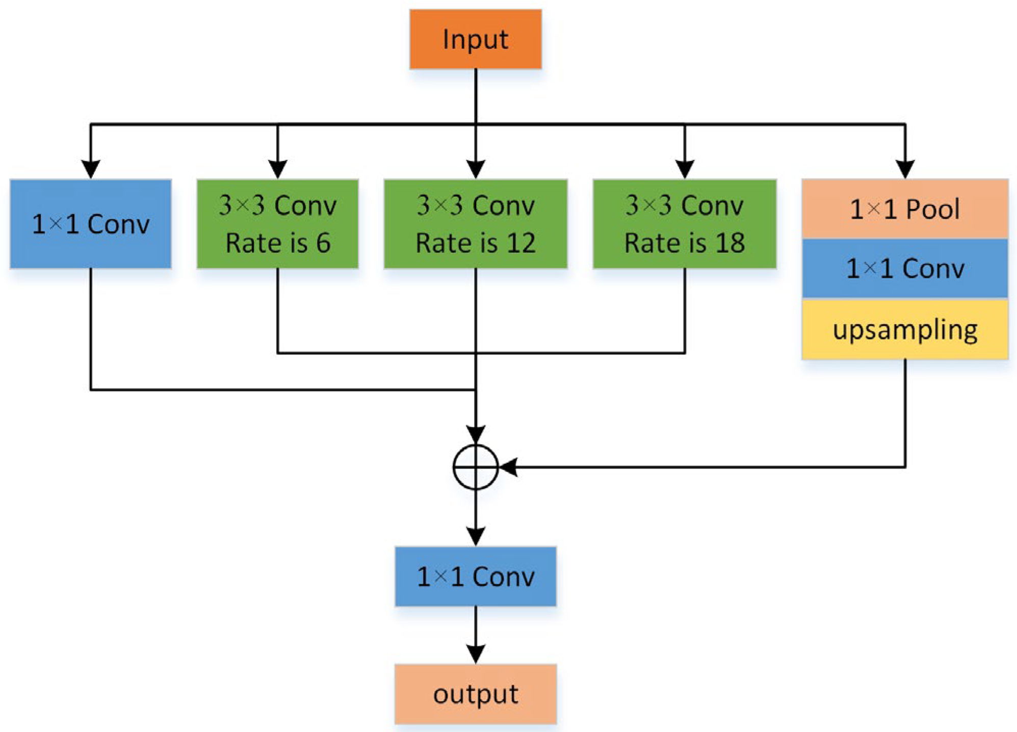 PDAA: An End-to-End Polygon Dynamic Adjustment Algorithm for Building Footprint Extraction