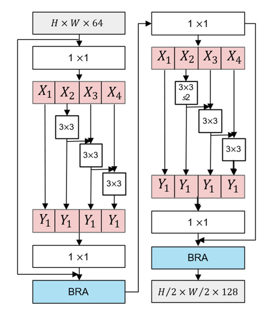 Robust Optical and SAR Image Matching via Attention-Guided Structural Encoding and Confidence ...