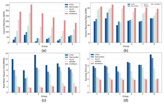 Robust Optical and SAR Image Matching via Attention-Guided Structural ...