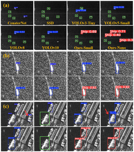 LWSARDet: A Lightweight SAR Small Ship Target Detection Network Based on a Position–Morphology ...