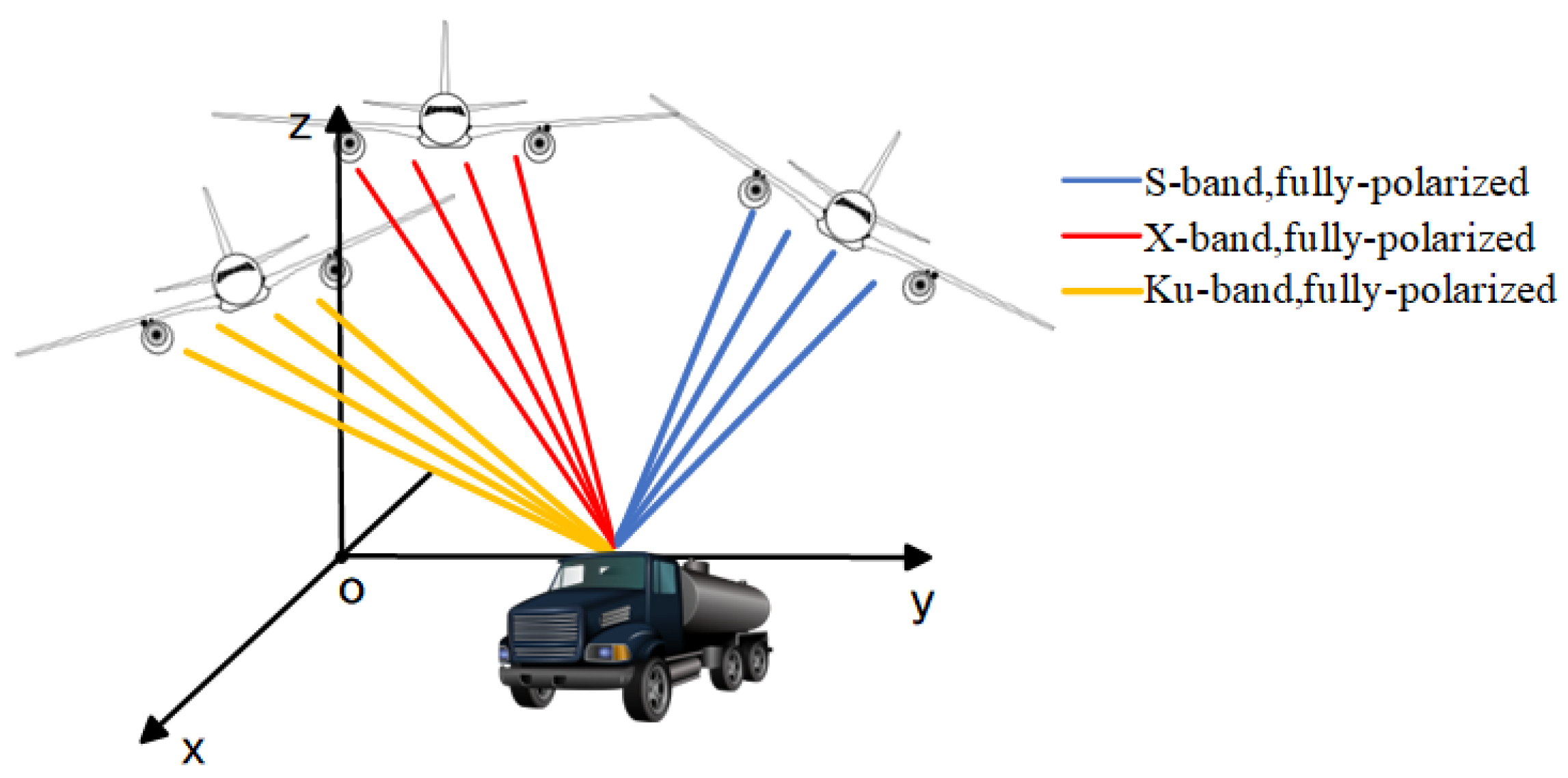 MSJosSAR Configuration Optimization and Scattering Mechanism Classification Based on Multi ...