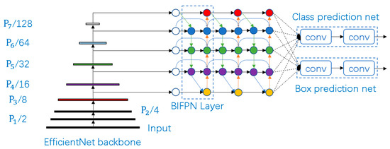 Synergistic Multi-Model Approach for GPR Data Interpretation: Forward Modeling and Robust Object ...
