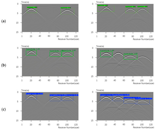 Synergistic Multi-Model Approach for GPR Data Interpretation: Forward Modeling and Robust Object ...