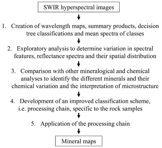 A Knowledge-Based Strategy for Interpretation of SWIR Hyperspectral ...