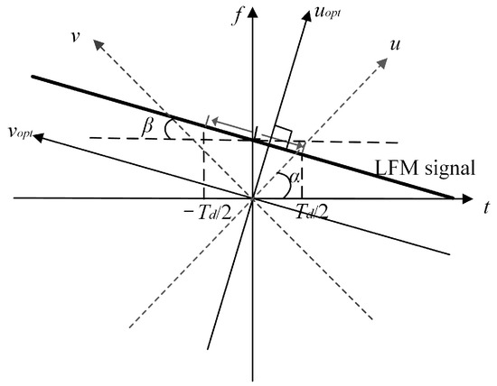 A Deep Learning-Based Method for Detection of Multiple Maneuvering Targets and Parameter Estimation
