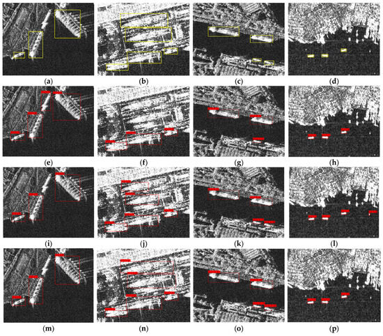 Towards Efficient SAR Ship Detection: Multi-Level Feature Fusion and Lightweight Network Design