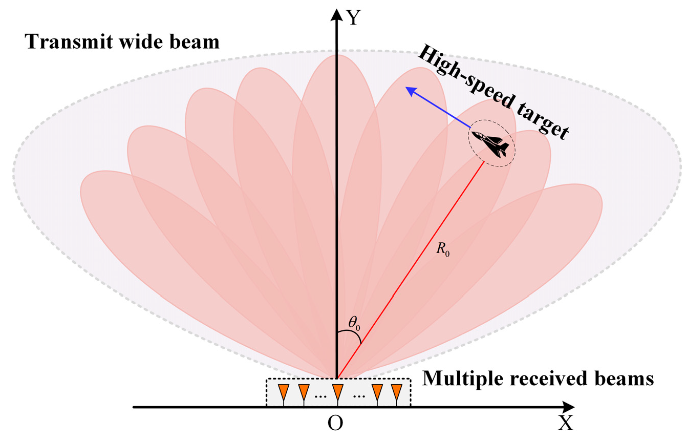 Across-Beam Signal Integration Approach with Ubiquitous Digital Array Radar for High-Speed ...