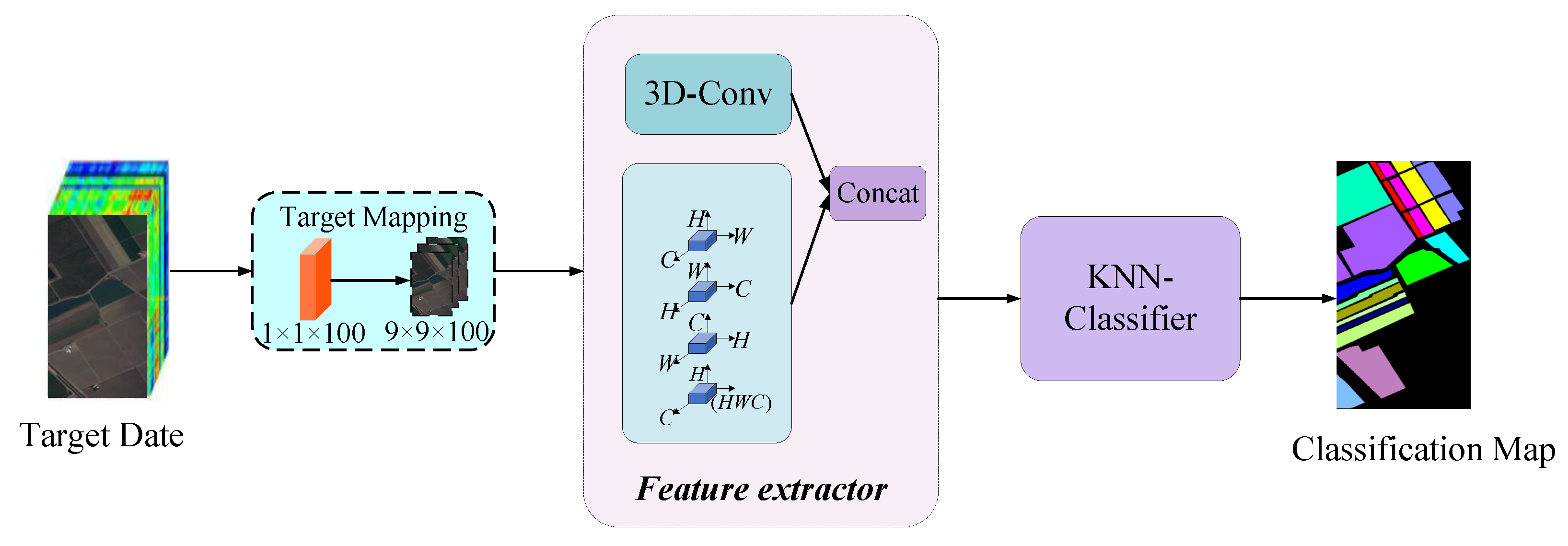Class-Discrepancy Dynamic Weighting for Cross-Domain Few-Shot Hyperspectral Image Classification