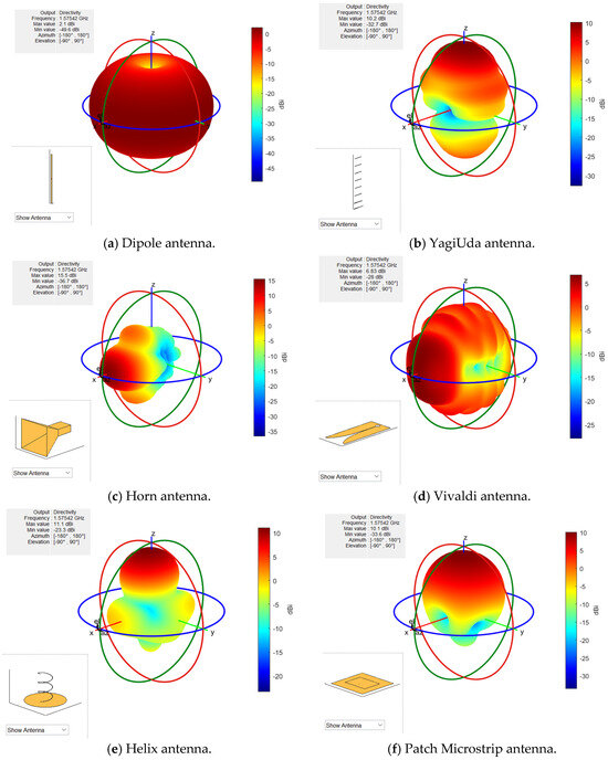 Localization of Multiple GNSS Interference Sources Based on Target ...