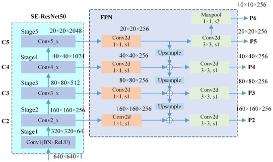 Localization of Multiple GNSS Interference Sources Based on Target Detection in C/N0 ...