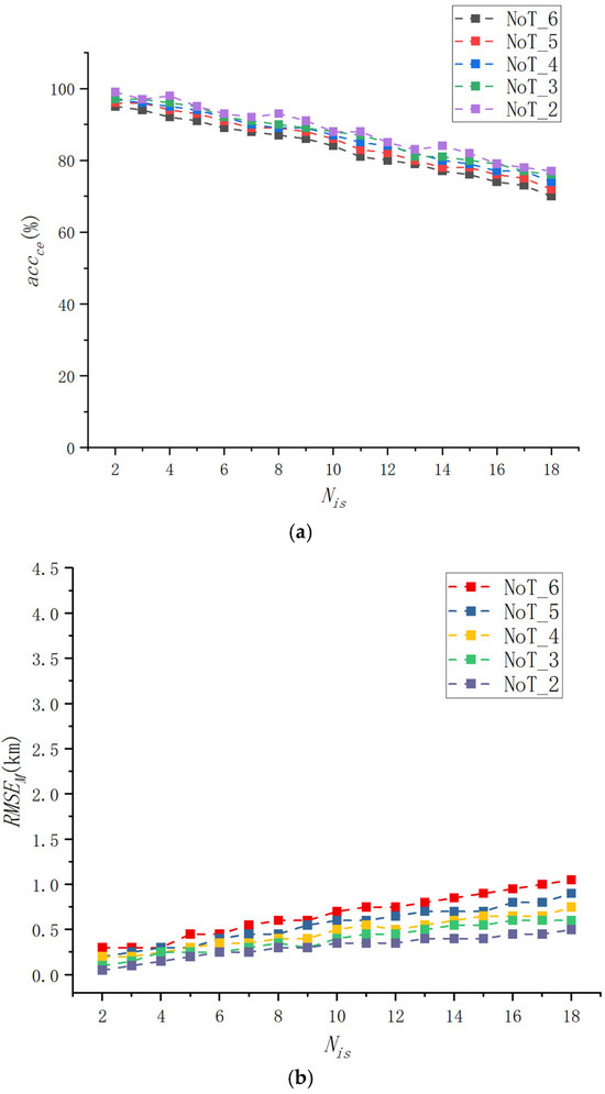 Localization of Multiple GNSS Interference Sources Based on Target Detection in C/N0 ...
