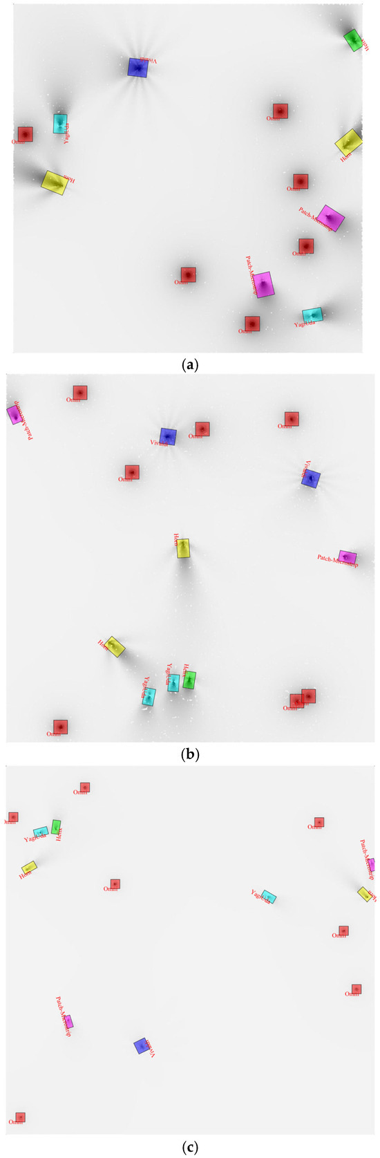 Localization of Multiple GNSS Interference Sources Based on Target ...