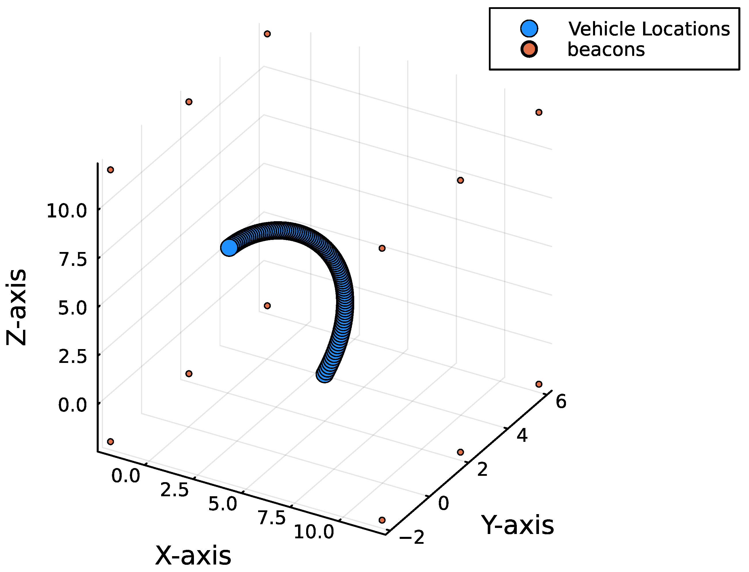 Robust Underwater Vehicle Pose Estimation via Convex Optimization Using Range-Only Remote ...