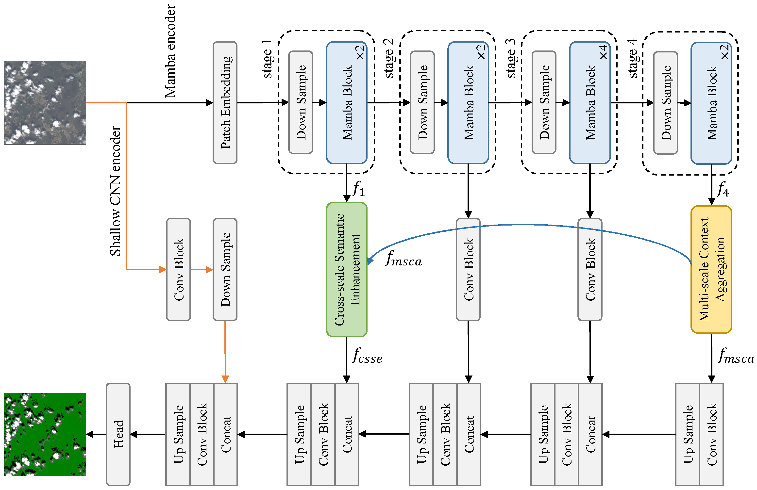 FEMNet: A Feature-Enriched Mamba Network for Cloud Detection in Remote Sensing Imagery