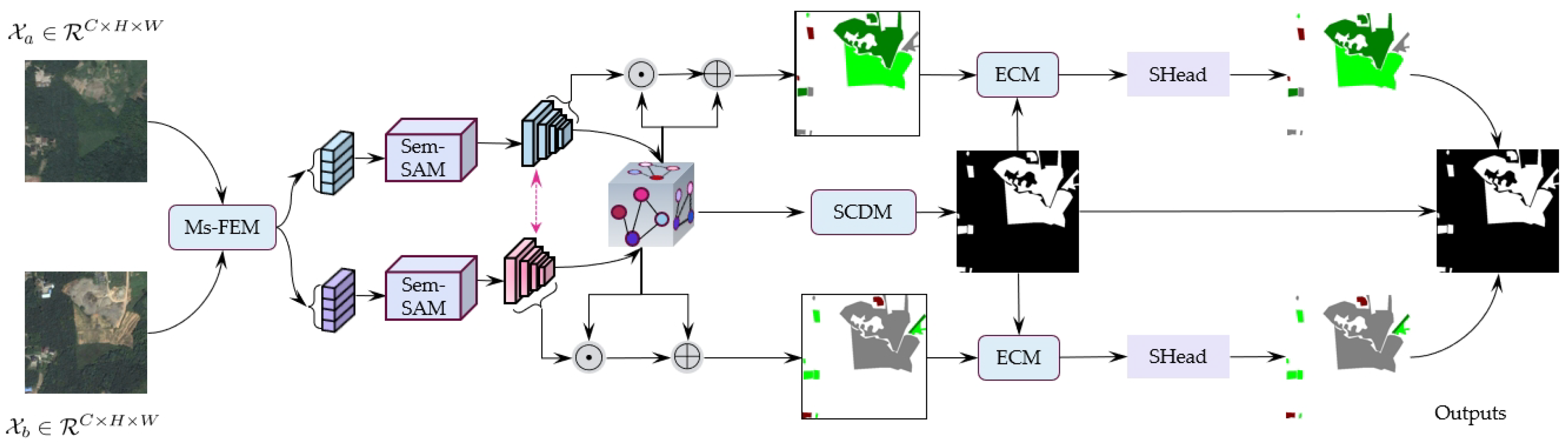 SDDGRNets: Level–Level Semantically Decomposed Dynamic Graph Reasoning Network for Remote ...
