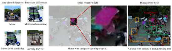 An Efficient Aerial Image Detection with Variable Receptive Fields