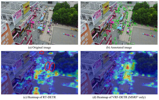 An Efficient Aerial Image Detection with Variable Receptive Fields