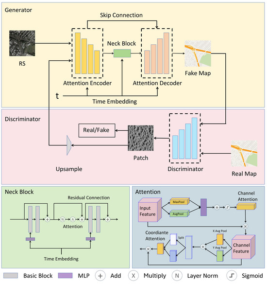 Feature Constraints Map Generation Models Integrating Generative Adversarial and Diffusion Denoising