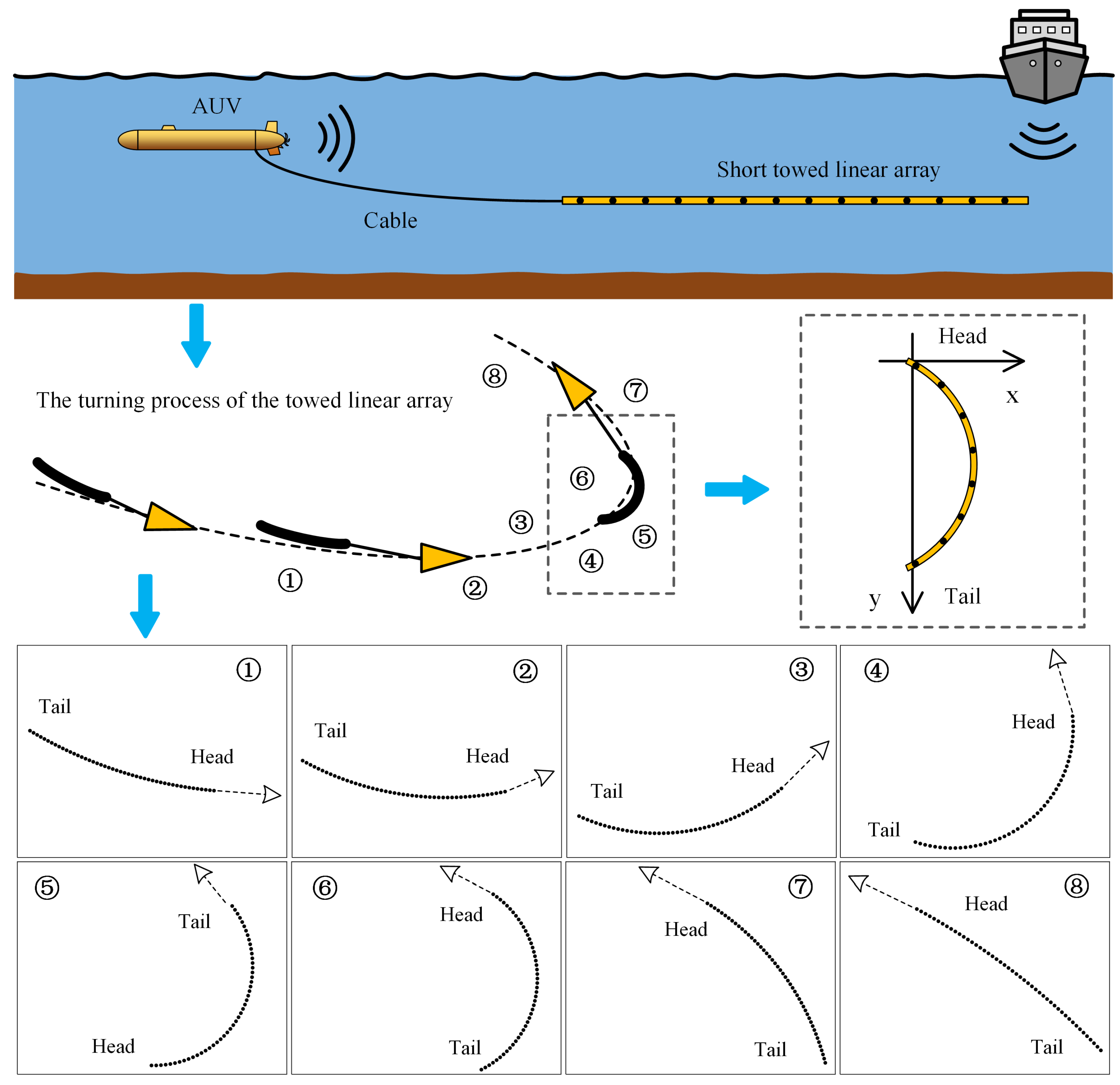 Adaptive Array Shape Estimation and High-Resolution Sensing for AUV-Towed Linear Array Sonar ...