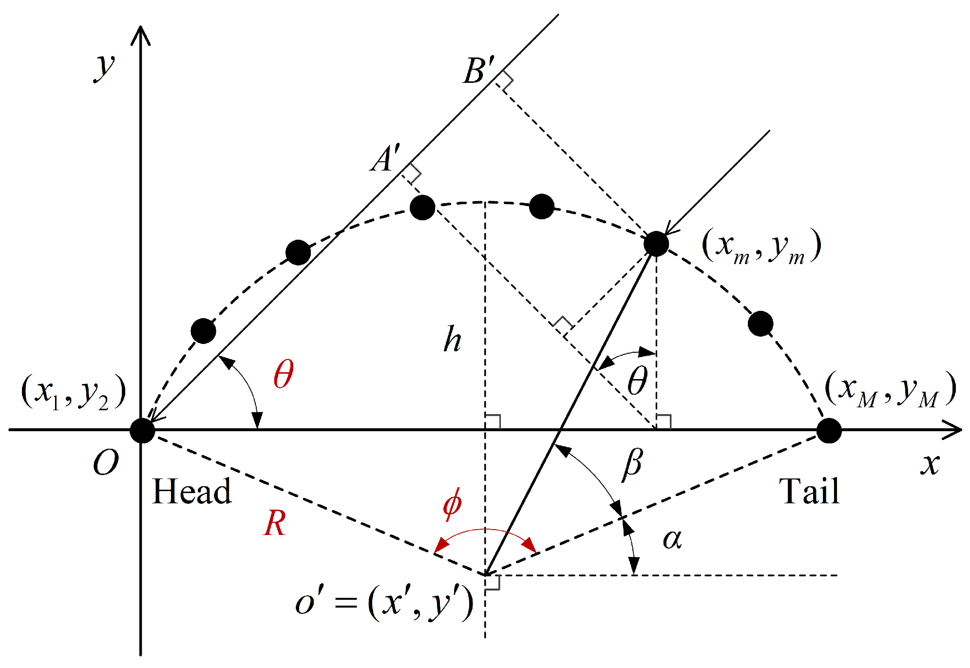 Adaptive Array Shape Estimation and High-Resolution Sensing for AUV-Towed Linear Array Sonar ...
