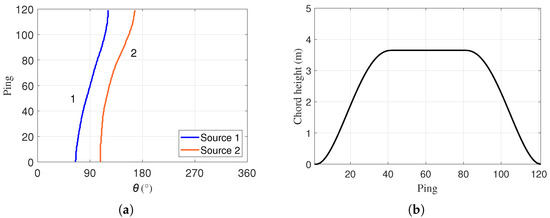 Adaptive Array Shape Estimation and High-Resolution Sensing for AUV ...