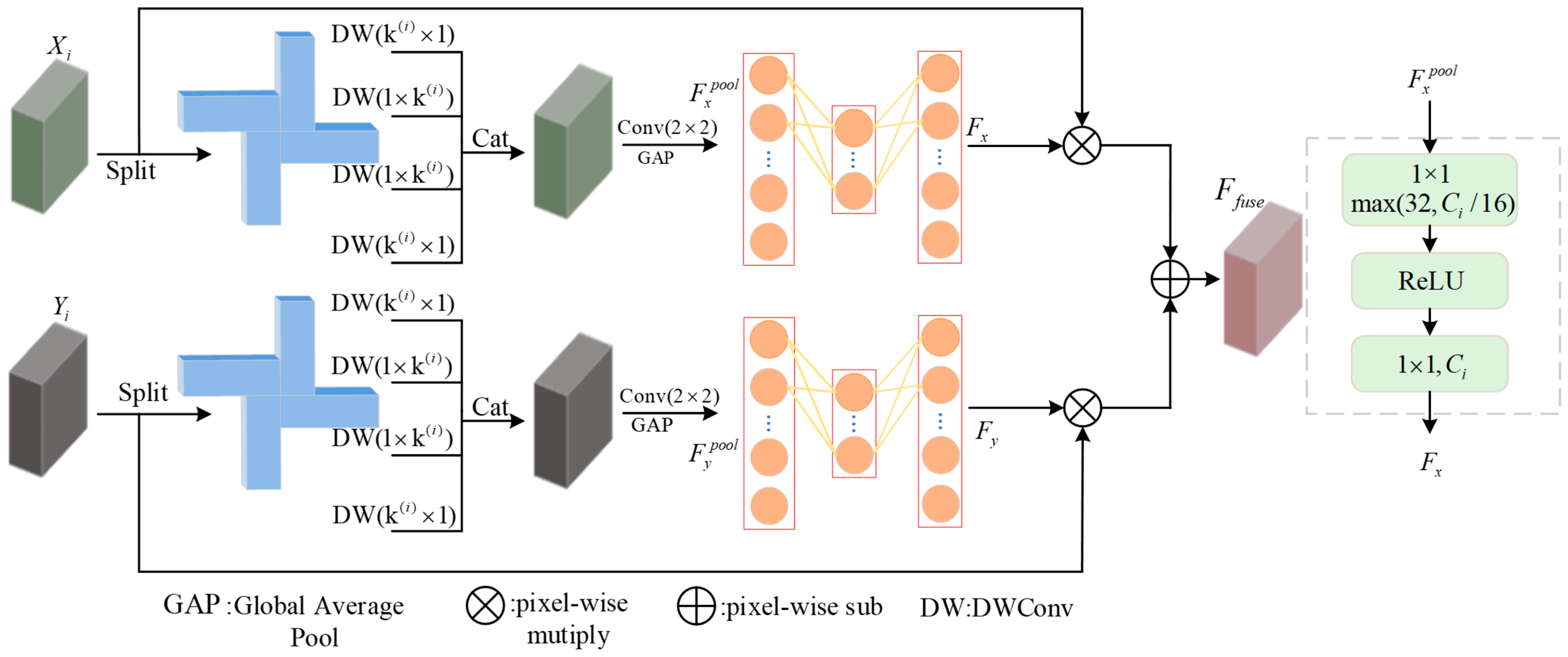 A Multilevel Multimodal Hybrid Mamba-Large Strip Convolution Network for Remote Sensing Semantic ...