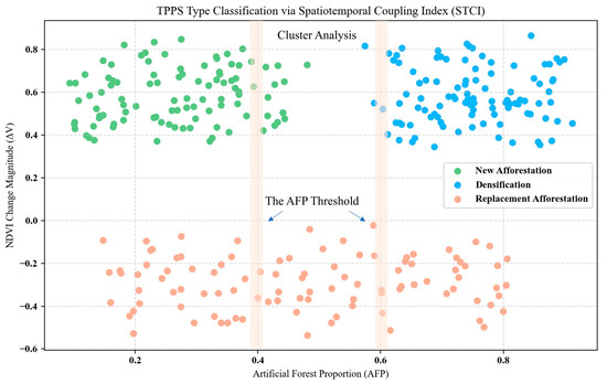 CFDC: A Spatiotemporal Change Detection Framework for Mapping Tree Planting Program Scenarios ...