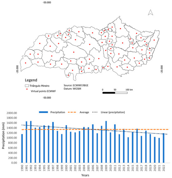Remote Observation of the Impacts of Land Use on Rainfall Variability ...