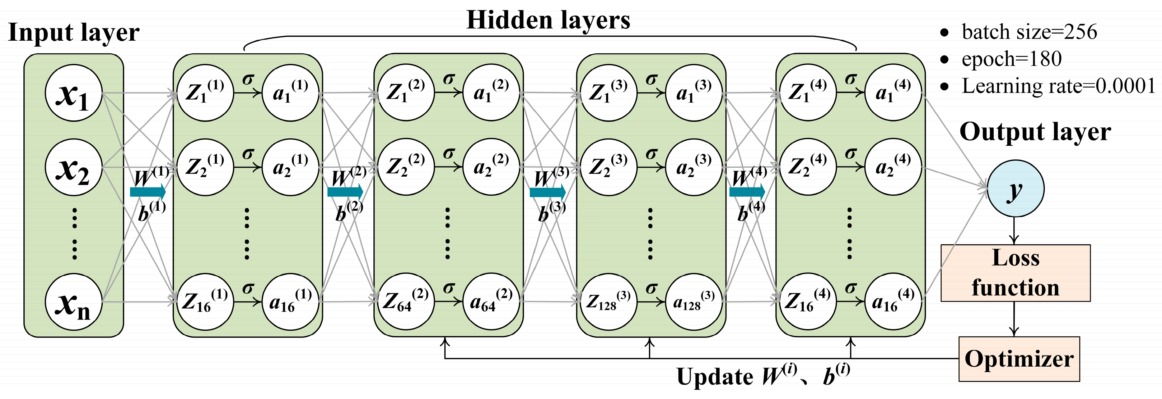 An Ensemble Learning Approach for Landslide Susceptibility Assessment Considering Spatial ...