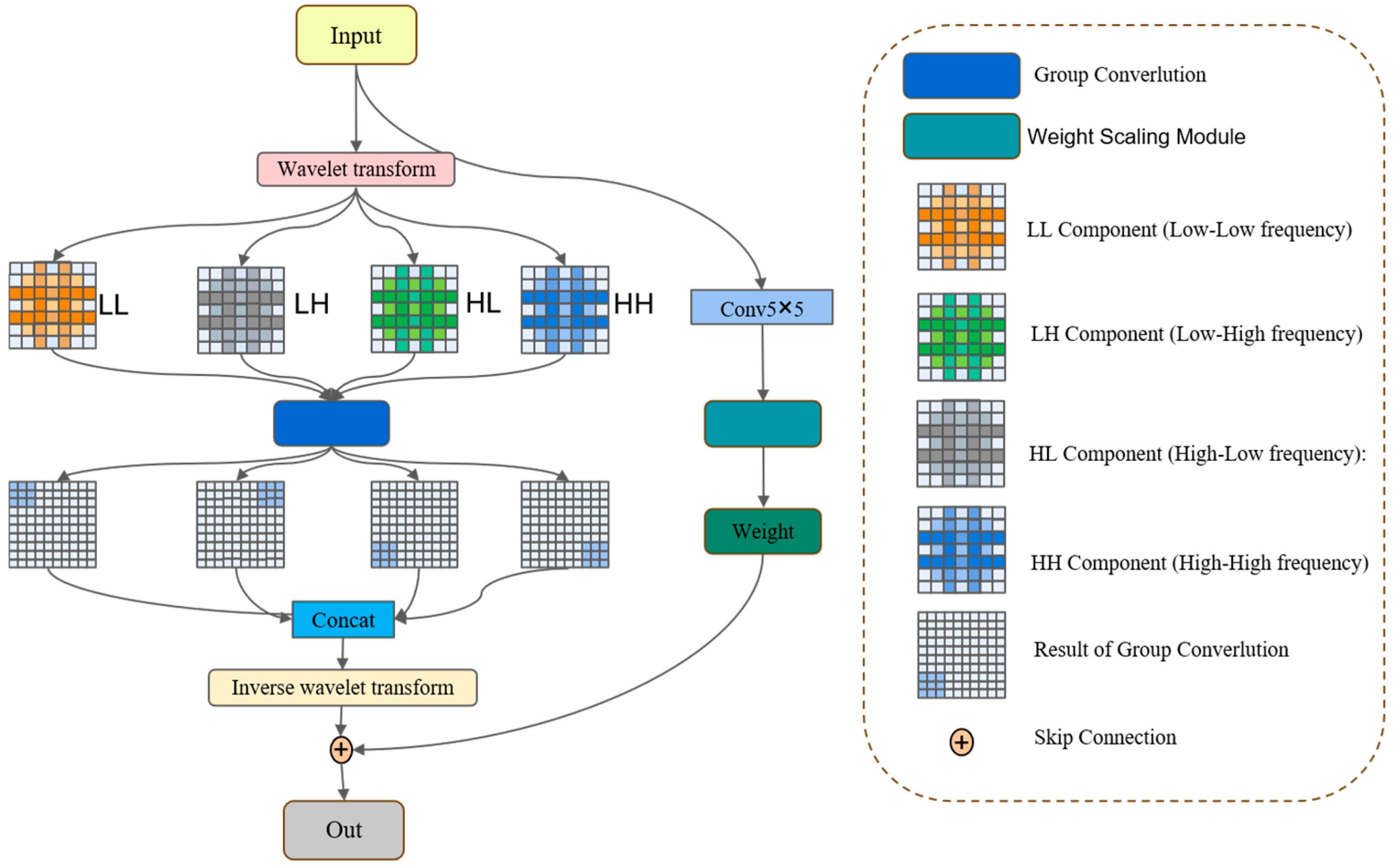 PWFNet: Pyramidal Wavelet–Frequency Attention Network for Road Extraction
