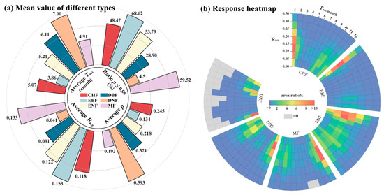 Identifying Forest Drought Sensitivity Drivers in China Under Lagged ...