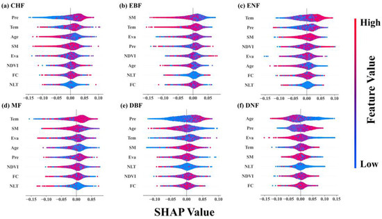 Identifying Forest Drought Sensitivity Drivers in China Under Lagged ...