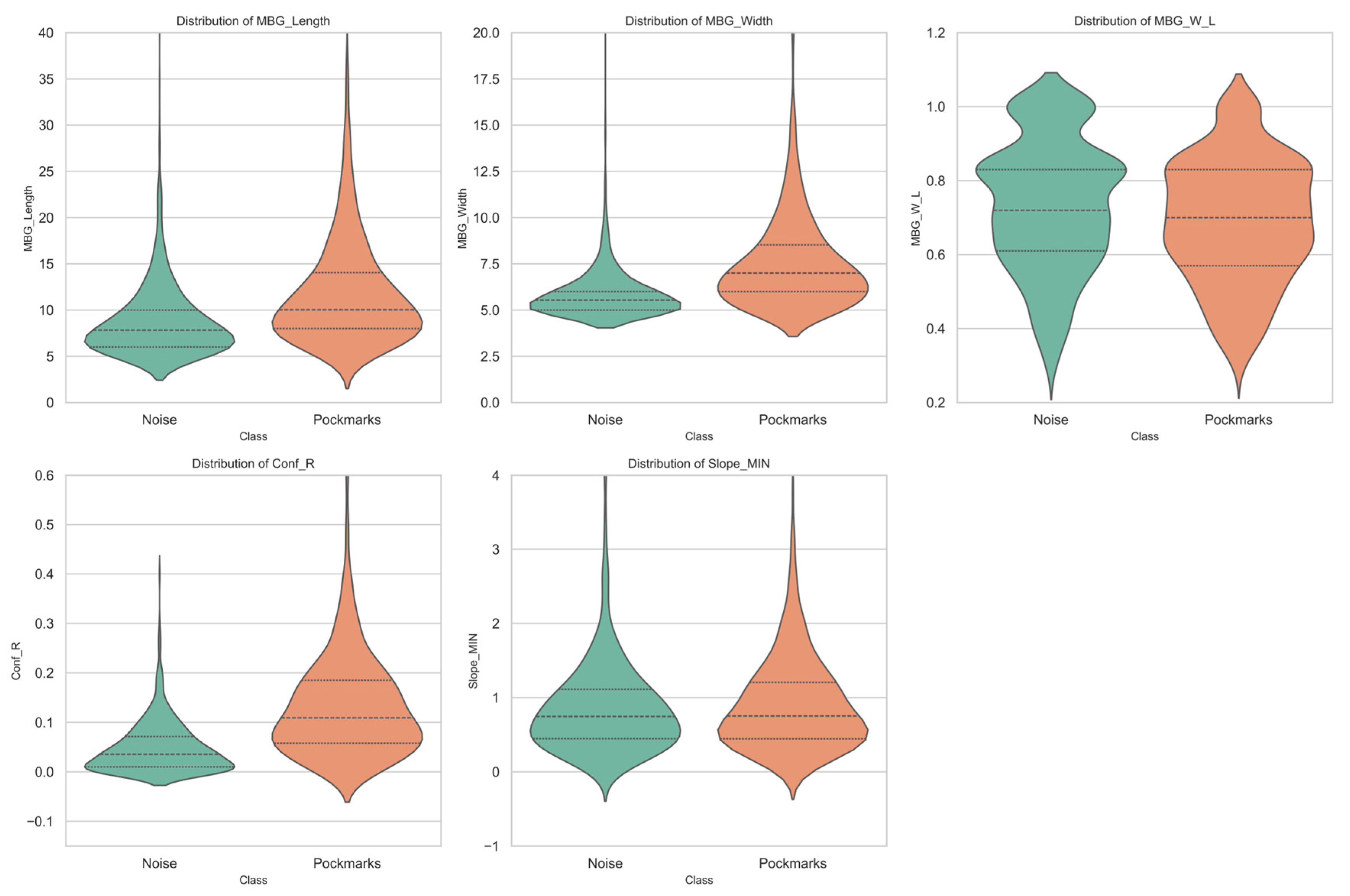 Semi-Automated Mapping of Pockmarks from MBES Data Using Geomorphometry and Machine Learning ...