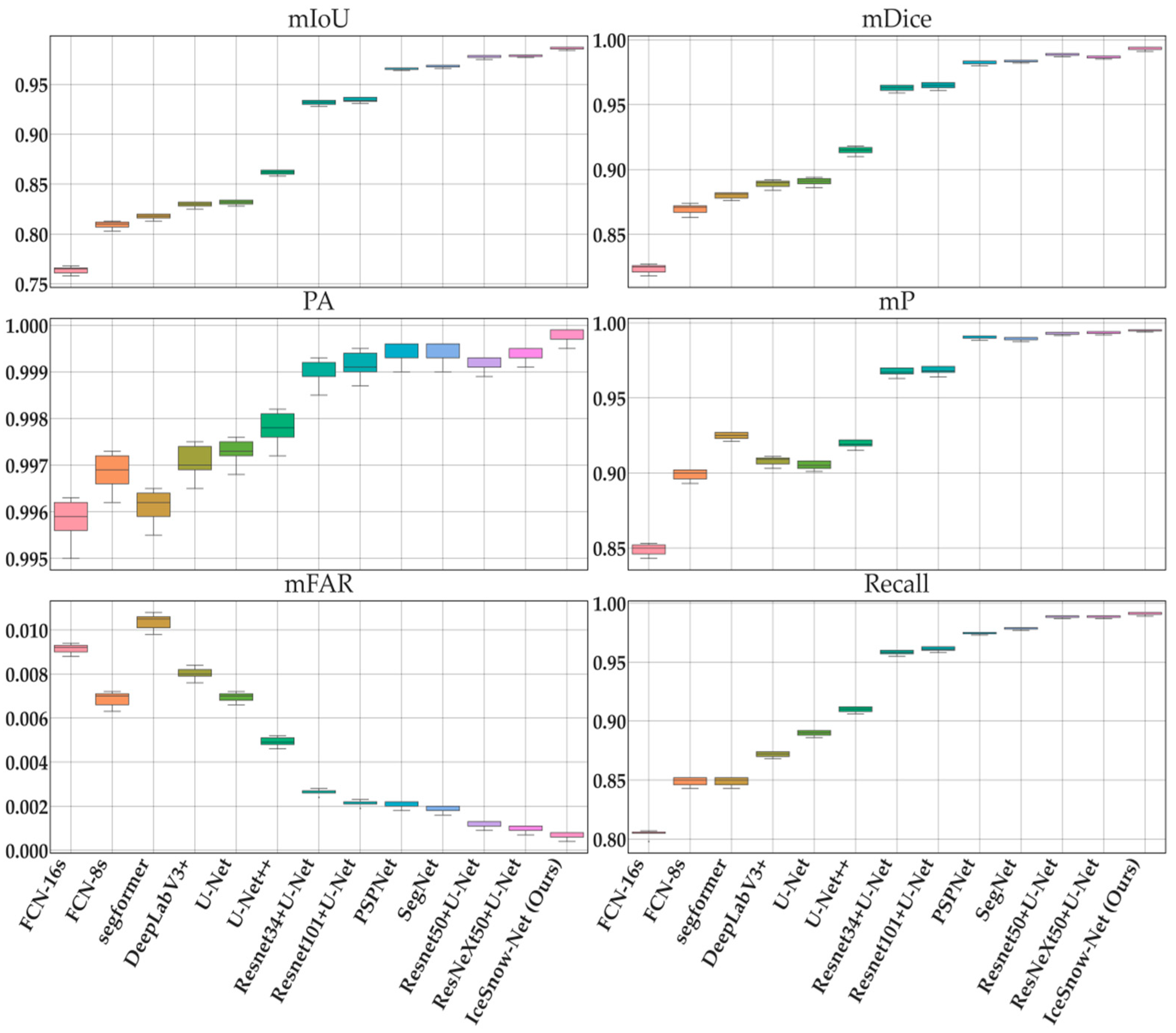 IceSnow-Net: A Deep Semantic Segmentation Network for High-Precision ...