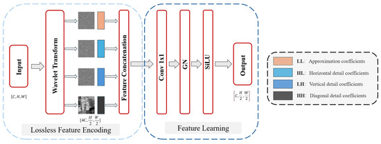 Efficient Conditional Diffusion Model for SAR Despeckling