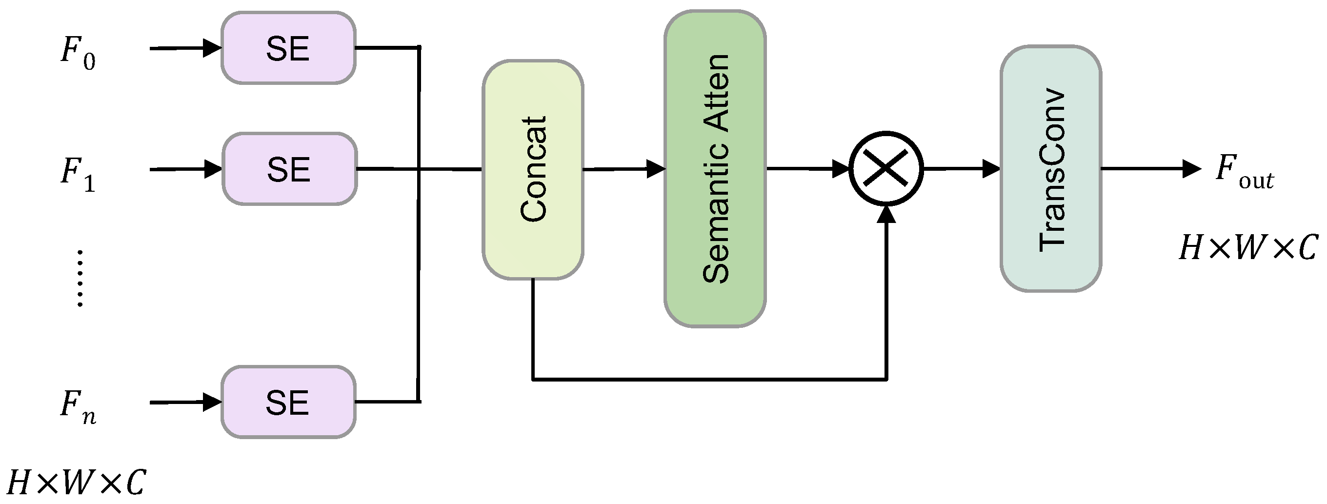 HDAMNet: Hierarchical Dilated Adaptive Mamba Network for Accurate Cloud ...