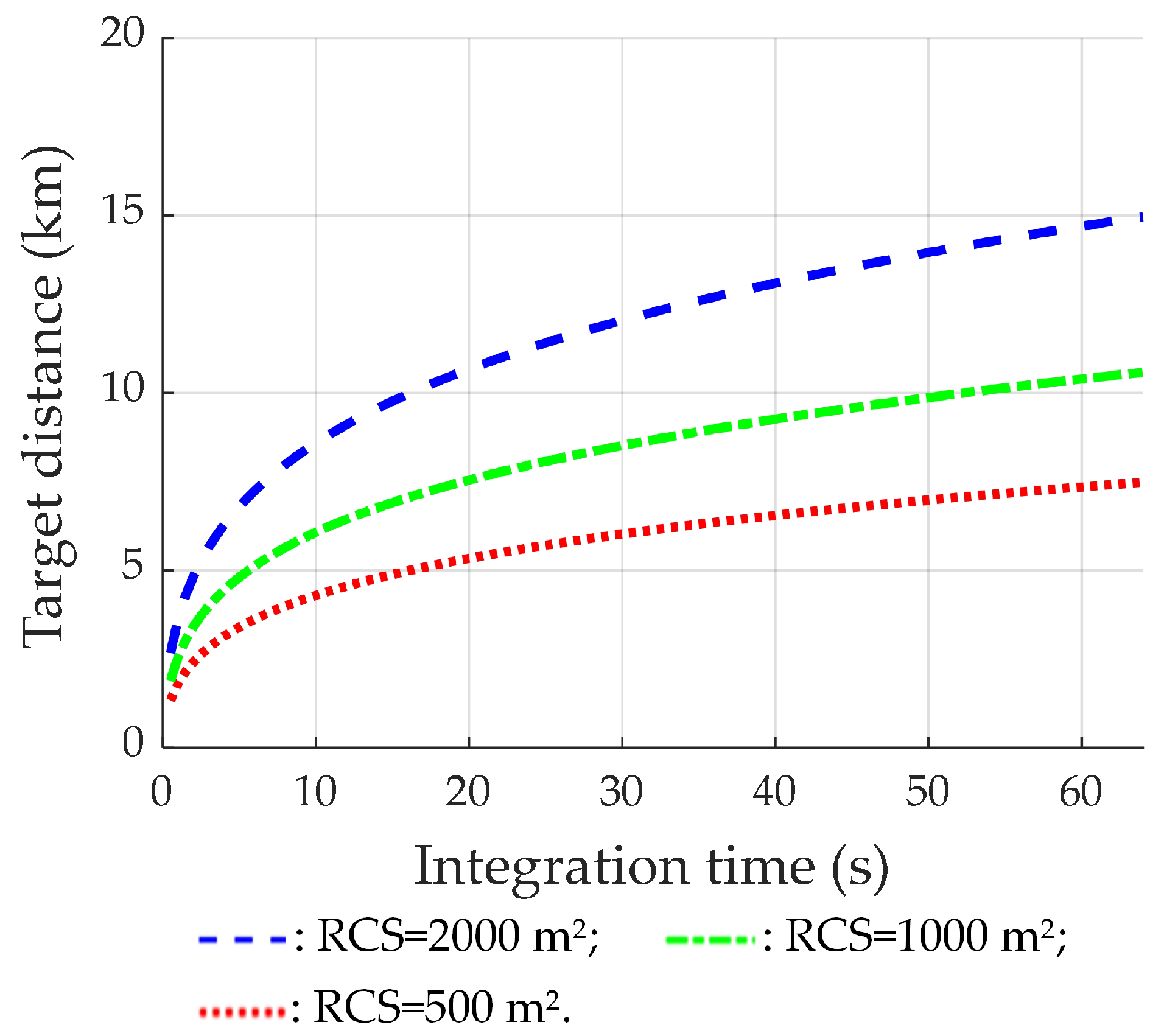 LEO Navigation Augmentation Signal-Based Passive Radar: System Model ...