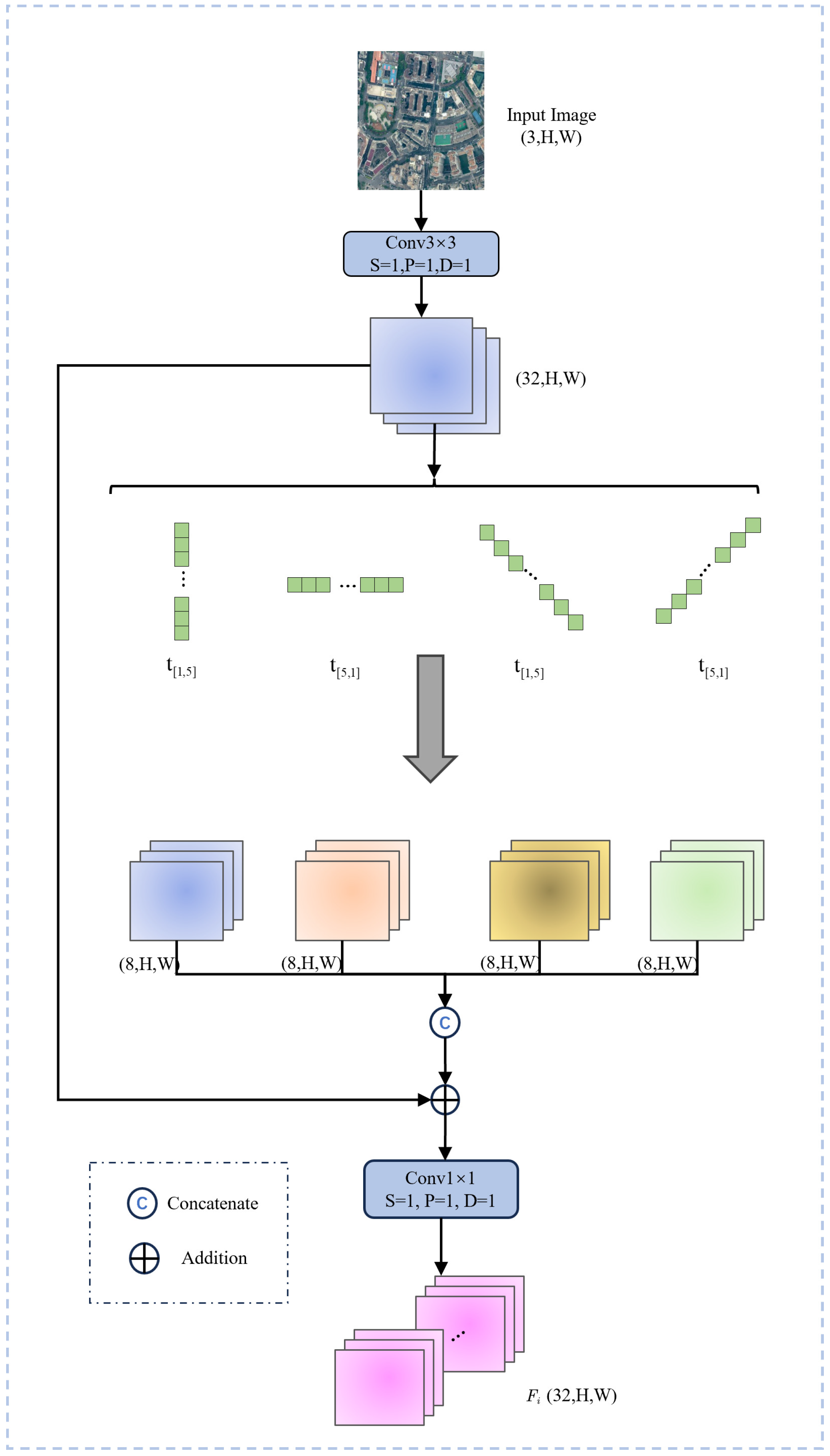 An Enhanced Feature Extraction and Multi-Branch Occlusion ...