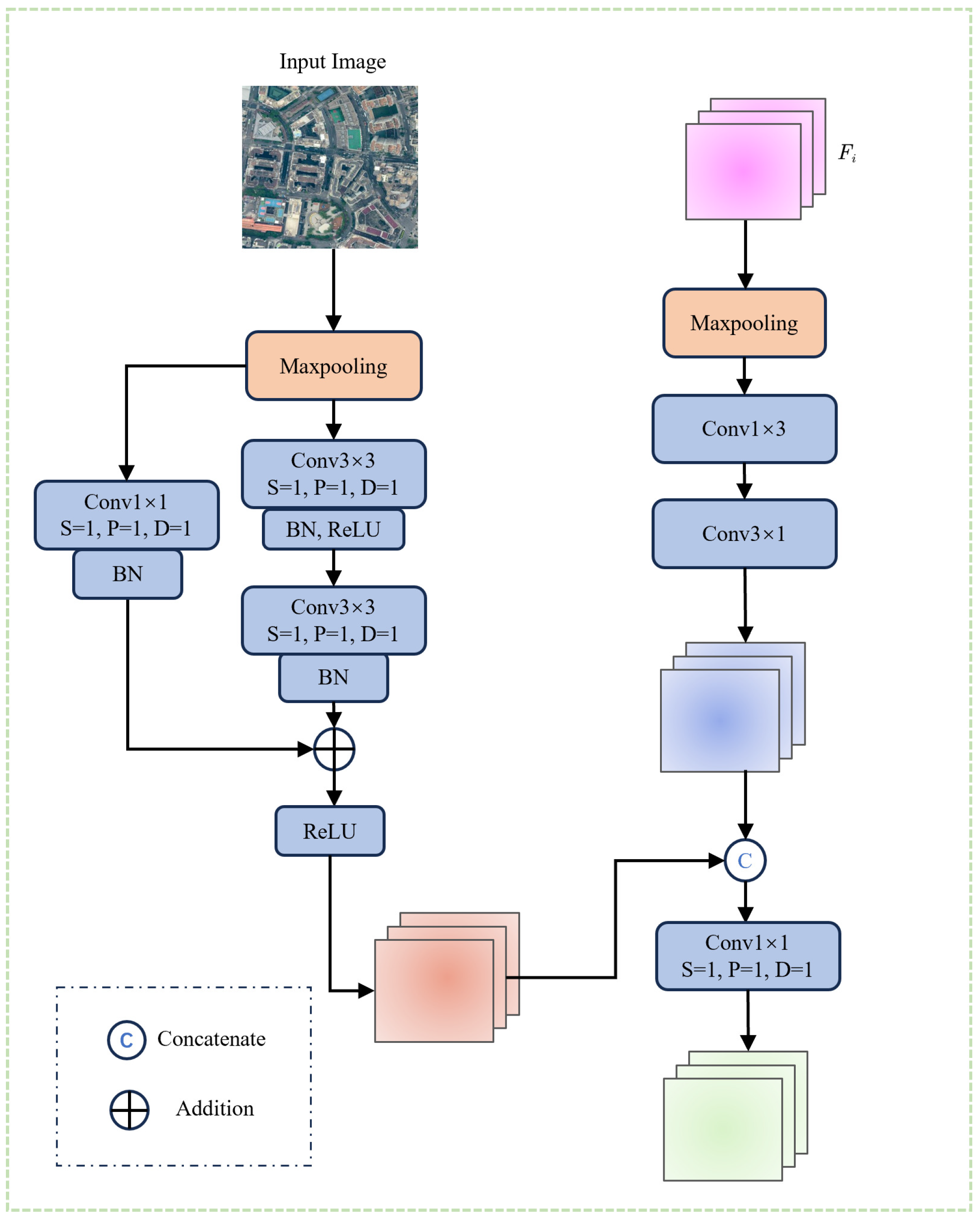 An Enhanced Feature Extraction and Multi-Branch Occlusion ...