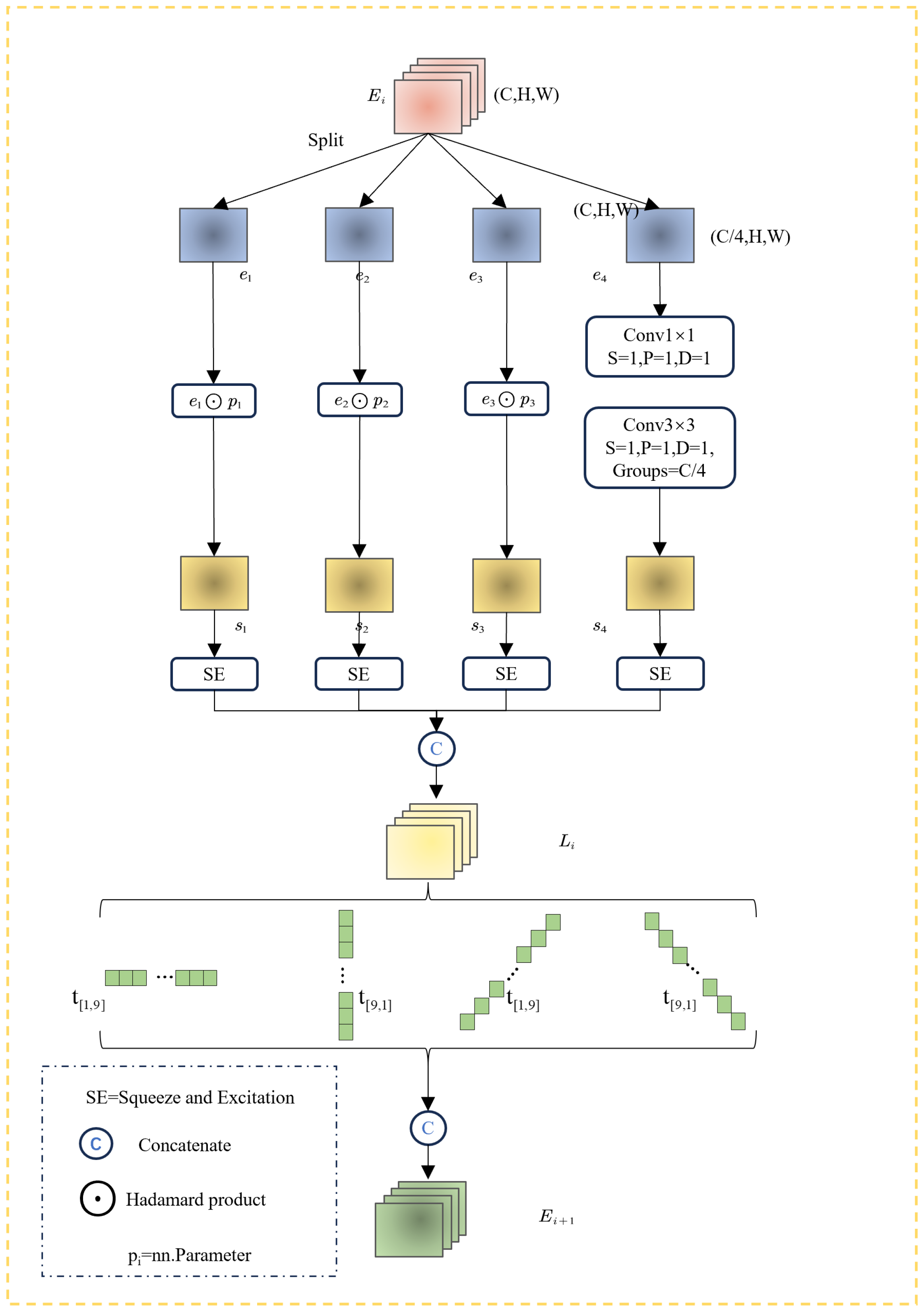 An Enhanced Feature Extraction and Multi-Branch Occlusion ...
